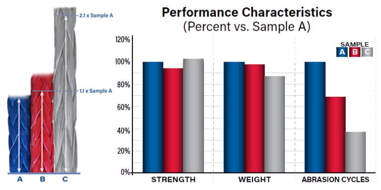 Home Page - Paducah Rigging - High Quality Wire Rope